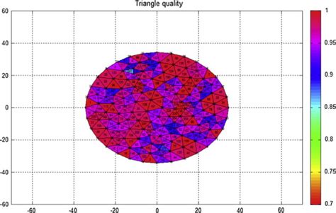 Finite Element Model For Radially Compressed Orange Fruit Download Scientific Diagram