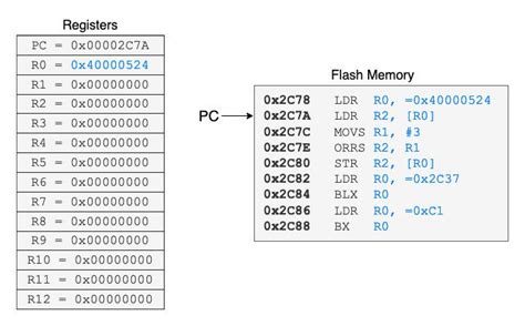 Automated Unlocking Of Nrf51 Series Socs With Nrfsec Optiv