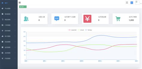 开源 推荐几个非常实用的 Spring Cloud 实战项目 腾讯云开发者社区 腾讯云