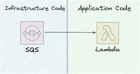 📚 Aws Essentials The Rise Of Infrastructure As Code