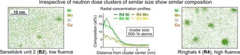 Irradiation Induced Clustering In A High Ni High Mn Low Cu Boiling Water Reactor Pressure