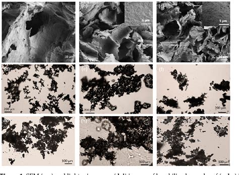 Figure 1 From Lyophilized Emulsions Of Thymol And Eugenol Essential Oils Encapsulated In
