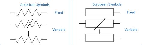 Resistor Basics The Electronics Hobby Blog