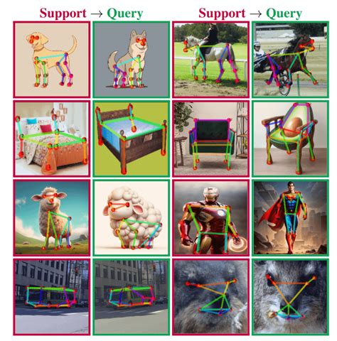 Pose Anything A Graph Based Approach For Category Agnostic Pose