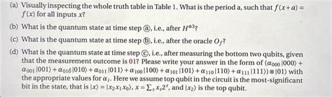 Solved In Simons Algorithm We Are Given A Periodic