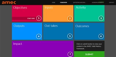 Amec Launches A New Integrated Framework Tool