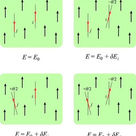 A Schematic Of Infinitesimal Spin Rotations In Liechtenstein Method Download Scientific Diagram
