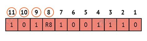 Error Detection And Correction In Computer Network Dataflair