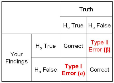 Epiville Power And Sample Size An Introduction
