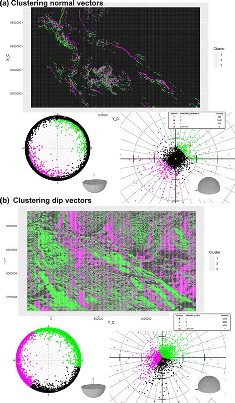 Se Clustering Has A Meaning Optimization Of Angular Similarity To Detect 3d Geometric