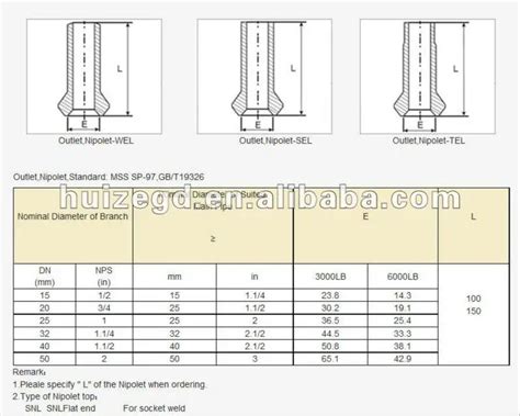 Astm A105 Carbon Steel Forged Nipolet Buy Nipolet3000lb Sw Elbow90 Degree Sw Elbow Product