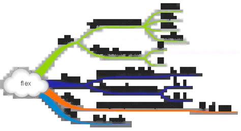 css布局flex布局 对齐 等分 均分 详解 flex 均分 csdn博客