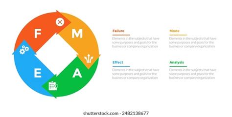 Fmea 실패 모드 및 효과 분석 스톡 벡터로열티 프리 2482138677 Shutterstock