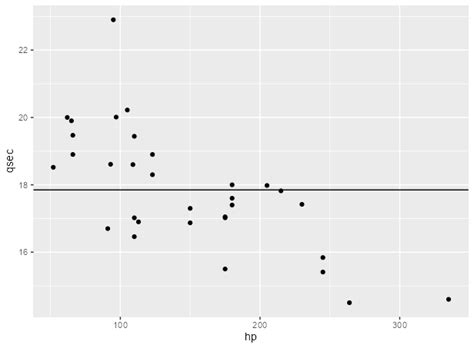 R How To Access A Mapped Variable From Aes In Geomhline Stack