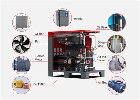 45kw Rotary Compressor Manufacturers Dependable Strength
