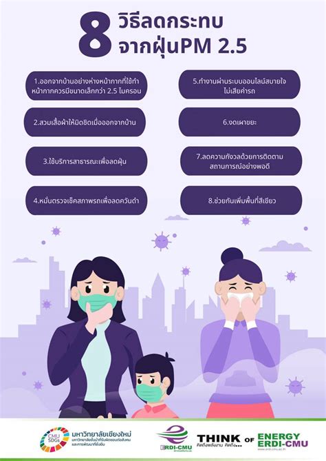 8 วิธีลดผลกระทบจากฝุ่น Pm2 5 สถาบันวิจัยและพัฒนาพลังงานนครพิงค์ มหาวิทยาลัยเชียงใหม่