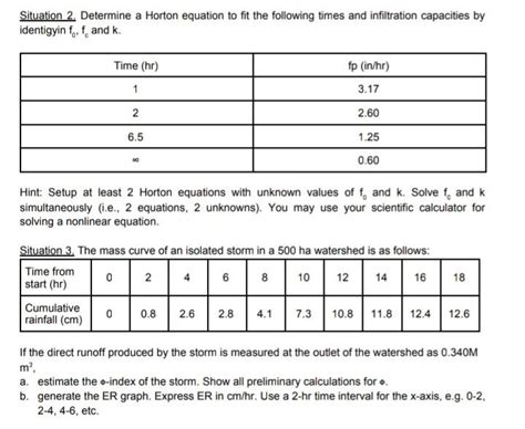 Solved Use Excel To Solve This Question Put The Formula How