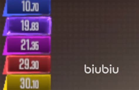 Csgo2有什么段位 Csgo2段位排列顺序机制介绍 Biubiu加速器