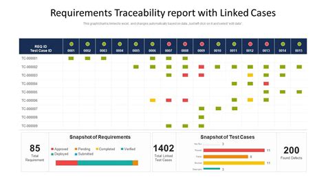 Requirements Traceability Report With Linked Cases Ppt Summary Slide Pdf