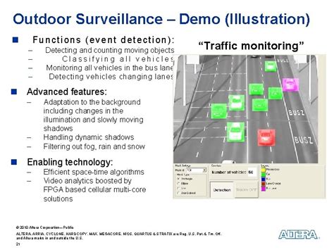 using altera fpgas to implement wide dynamic range