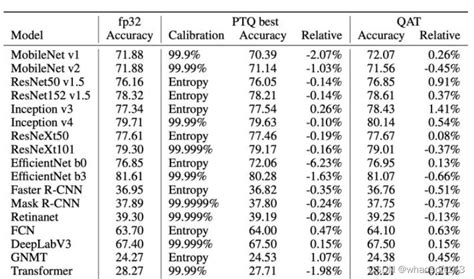 神经网络int8量化~部署 Tensorrt树莓派 Csdn博客