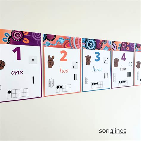 Number Poster Prints Connections Songlines Art Culture Education