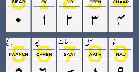 Urdu Numbers Learn Urdu