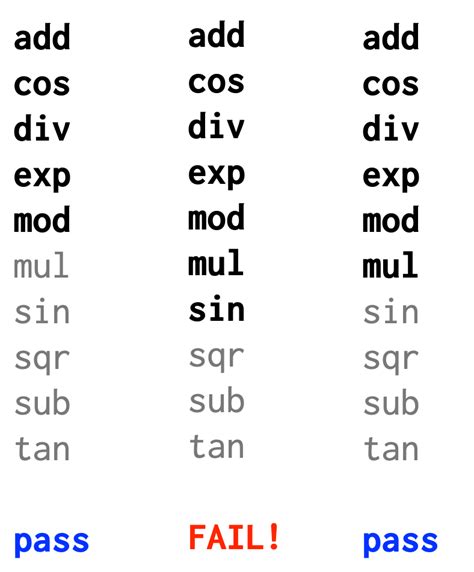 Researchrsc Hash Based Bisect Debugging In Compilers And Runtimes