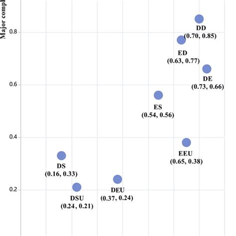 Clustered Ranking Plot For Interventions For Necrotizing Pancreatitis