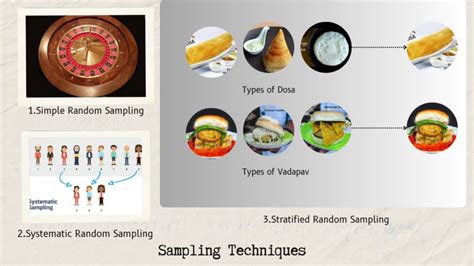 Sampling Techniques A Guide To Data Sampling Ravina Karnik Posted On The Topic Linkedin