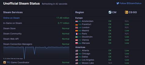 Steam Won T Open Working Fixes That Will Solve The Issue