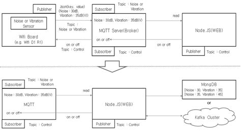 mqtt 도표 관련 논문 인용 인프런 커뮤니티 질문and답변