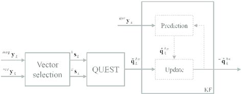 Figure A1 Overall Workflow Of The Orientation Estimator Proposed In Download Scientific