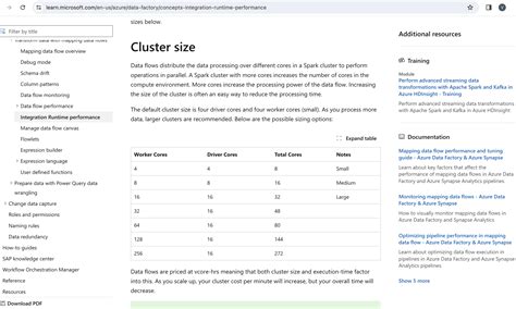 How To See Thee Techincal Specifications Of Auto Resolved Integration Runtime In Azure Data