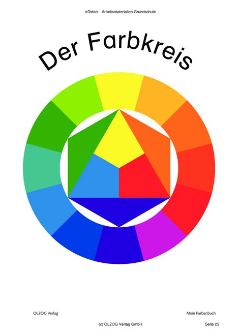 Kunstunterricht Der Farbkreis Nach Itten Artofit