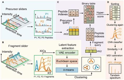 eric feuilleaubois ph d on linkedin a deep variational autoencoder