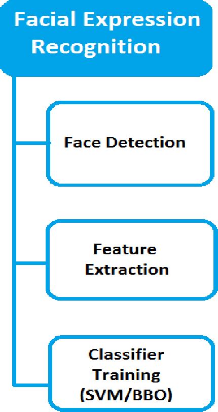 figure 1 from facial expression recognition based on local binary