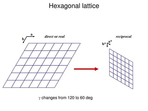 PPT X Ray Diffraction PowerPoint Presentation Free Download ID