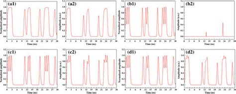 waveforms of demodulated signals transmitted b t b by a1 nrz pulse b1