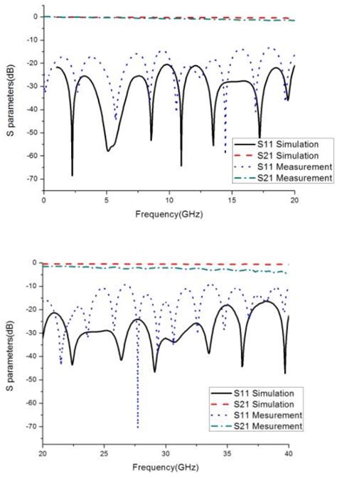 Figure 1 From An Ultra Wideband Vertical Interconnection Structure Semantic Scholar