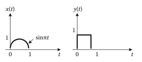 Solved Find The Convolution With Graphics Chegg