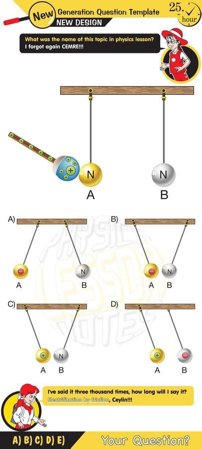 Physics Electrification By Friction Friction And Electricity Electrostatic Stock Vector