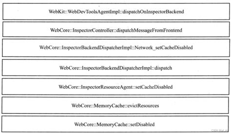 《webkit 技术内幕》之四（1）： 资源加载和网络栈