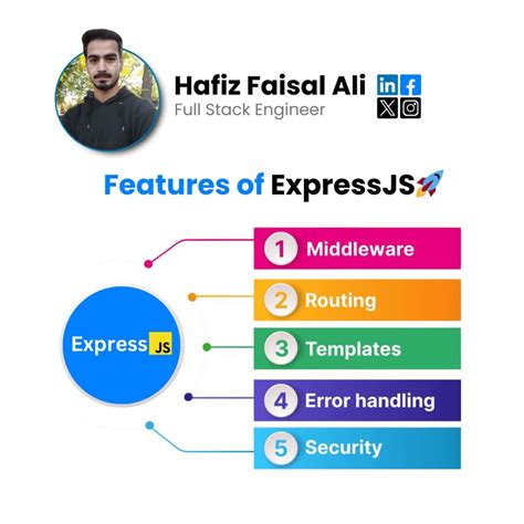 Hafiz Faisal Ali On Linkedin Expressjs Hafizfaisalali Hafizfaisal