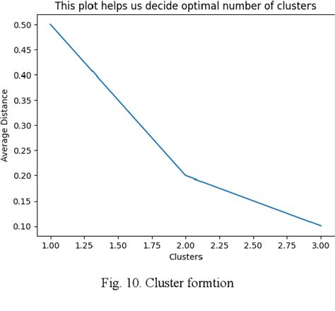 Figure 1 From Optimizing Hindi Paragraph Summarization Through Pagerank Method Semantic Scholar
