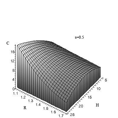 Plot Of C T Against X T And H T S T 0 And S T 0 5 W T1 30 Download Scientific Diagram