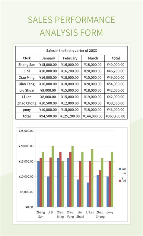 Free Sales Performance Analysis Form Templates For Google Sheets And