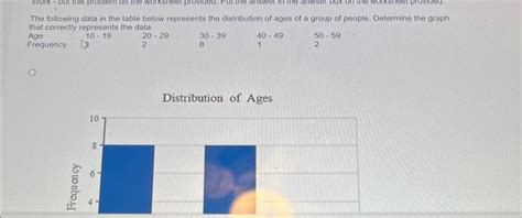 Solved The Following Data In The Table Below Represents The Chegg
