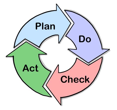 Reverse Brainstorming Julia Västrik Team Coaching And Training