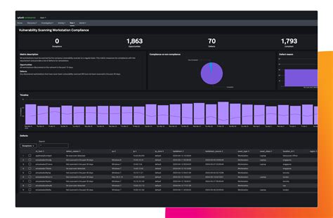 splunk asset and risk intelligence splunk